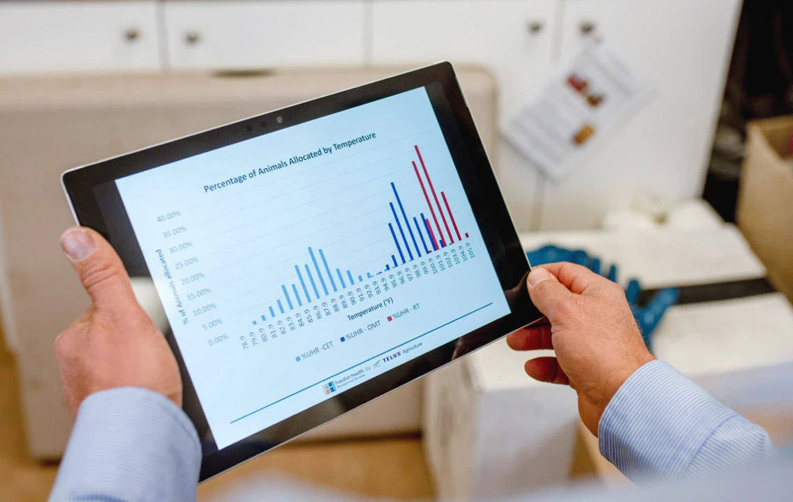 Performance Enhancement Product Protocols | TELUS Agriculture & Consumer Goods