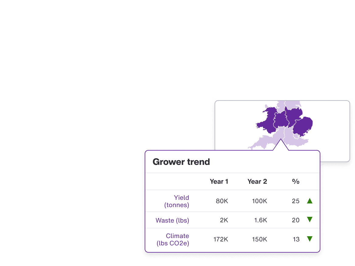 Food supply chain and sustainability software | TELUS Agriculture ...