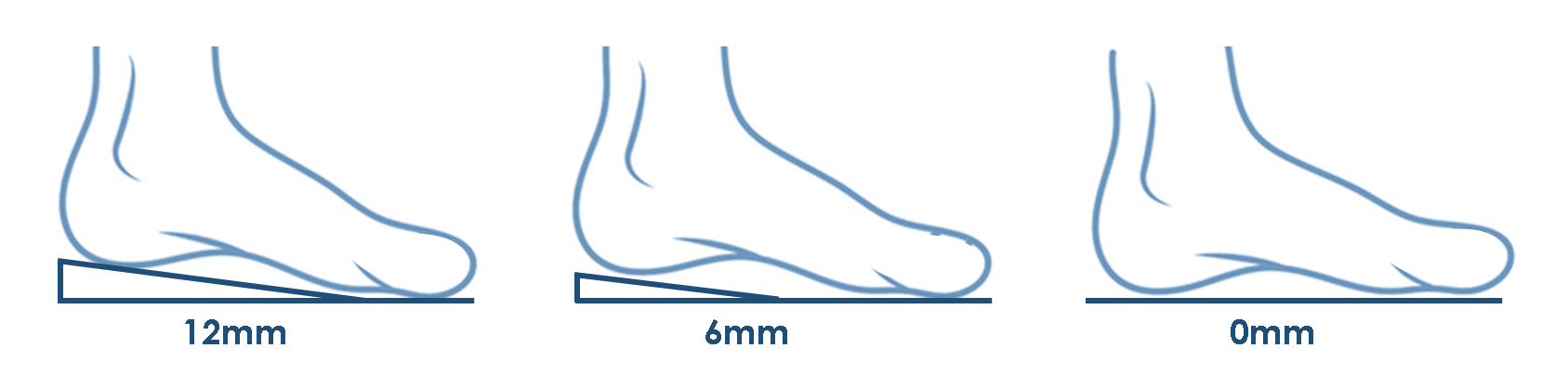 How To Choose Running Shoes That Actually Fit - Road Runner Sports