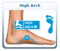 Running Hack: Do You Have Flat Or High Arches? Use The Wet Test To Find ...