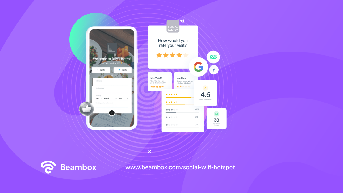 Social WiFi Hotspot: Engage Customers & Increase Business Visibility ...