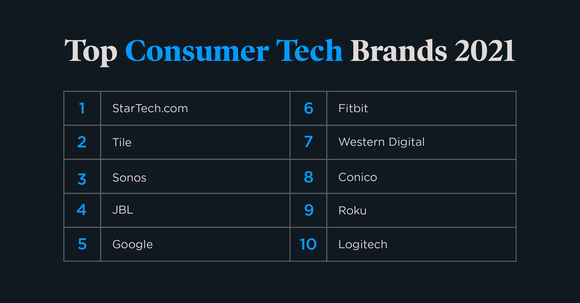 6 Ways to Improve Customer Experience in Ecommerce | Pattern ...