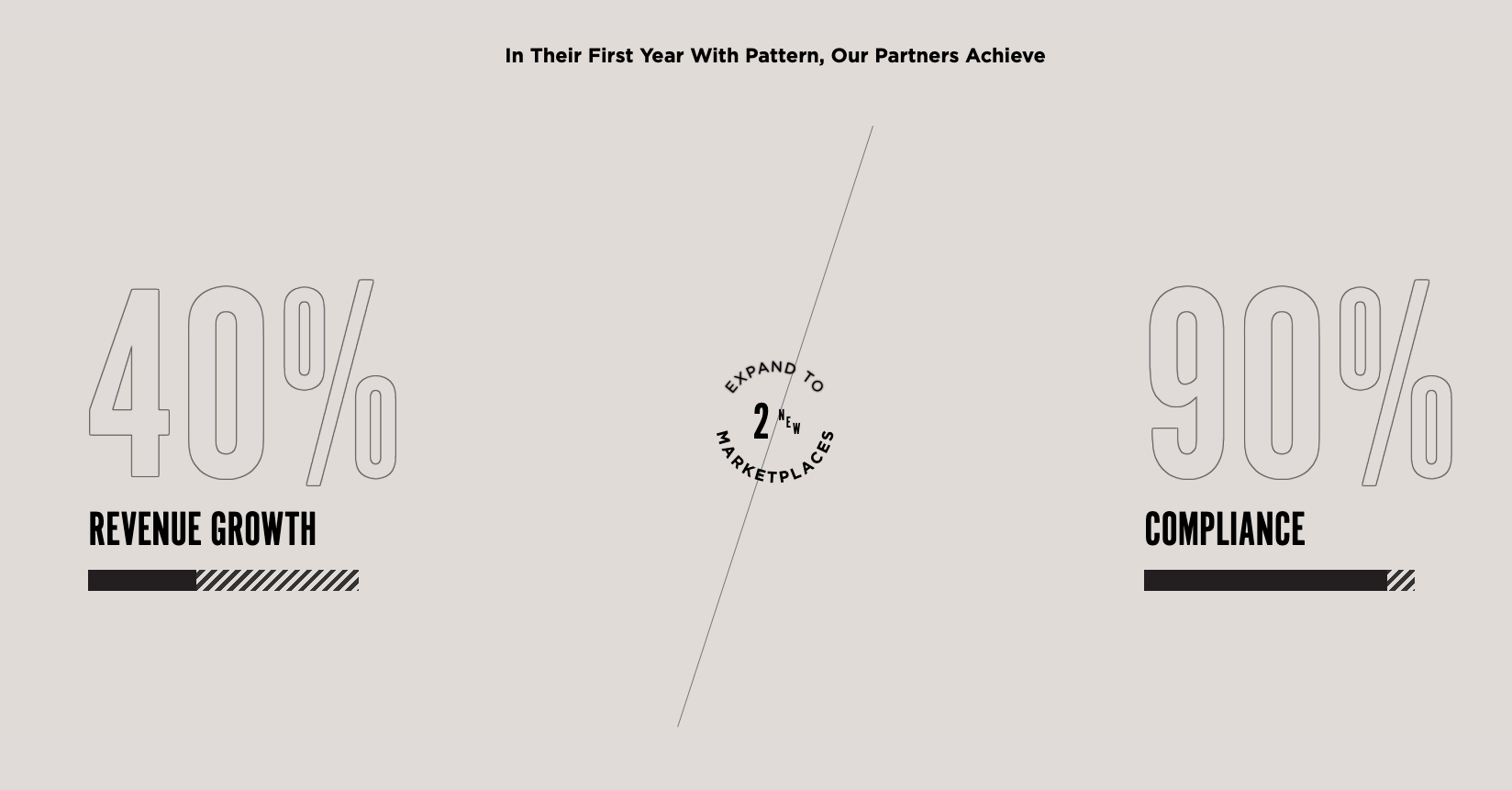 Scaling Ecommerce Growth: Partners vs. Agencies | Pattern Blog ...