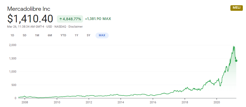 Reviewing MercadoLibre's LATAM Dominance | Pattern