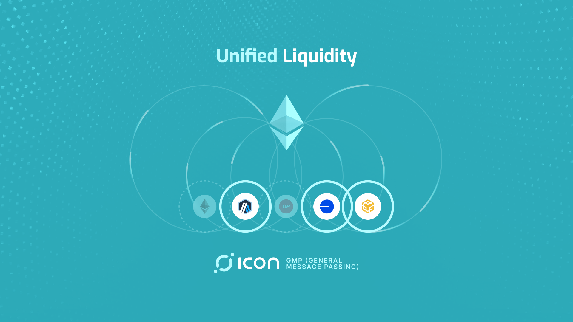 ICON GMP Unlocks Unified Liquidity for Cross-Chain ETH