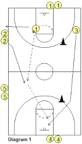 35 Best Youth Basketball Drills to Improve Skills (2024) | Jersey Watch