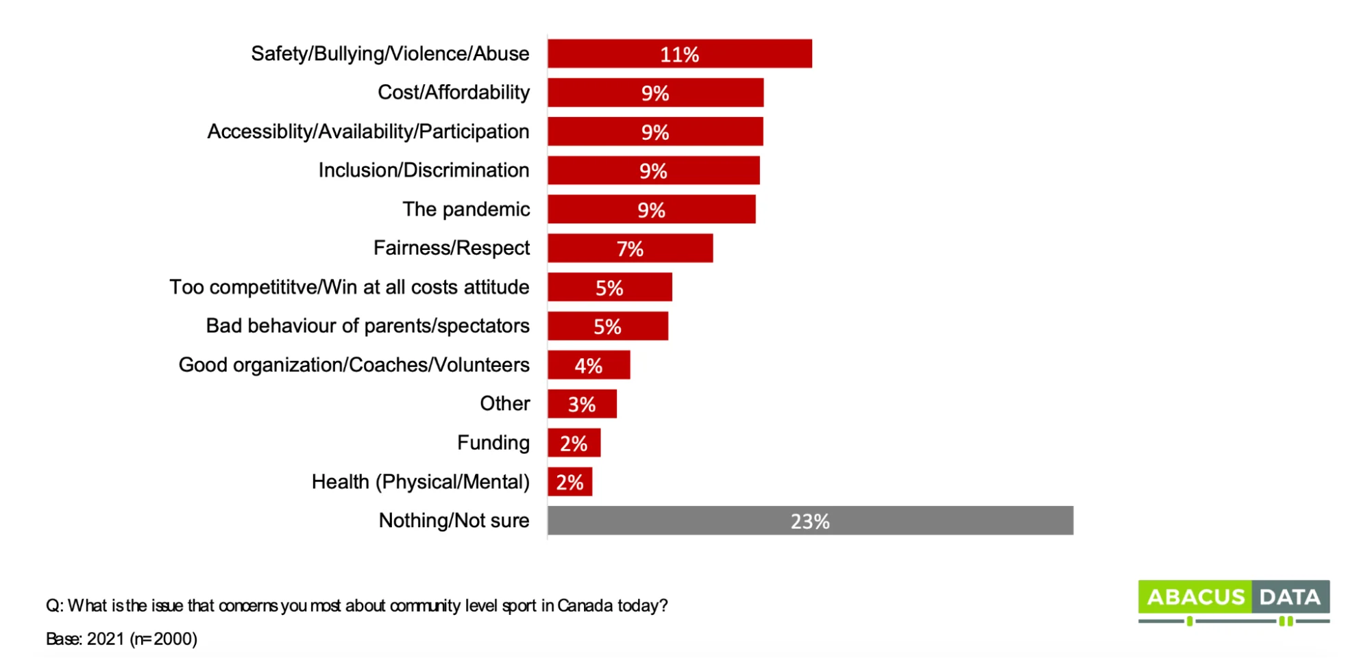 The Pros and Cons of Youth Sports Participation: A Review | Jersey Watch