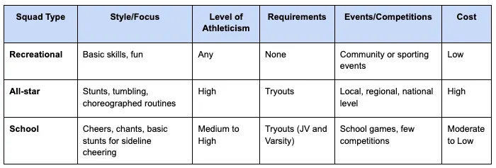How to Start a Cheerleading Team in 10 Steps | Jersey Watch