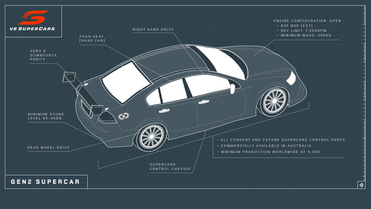 Future outlined with release of draft Gen2 guidelines | Supercars