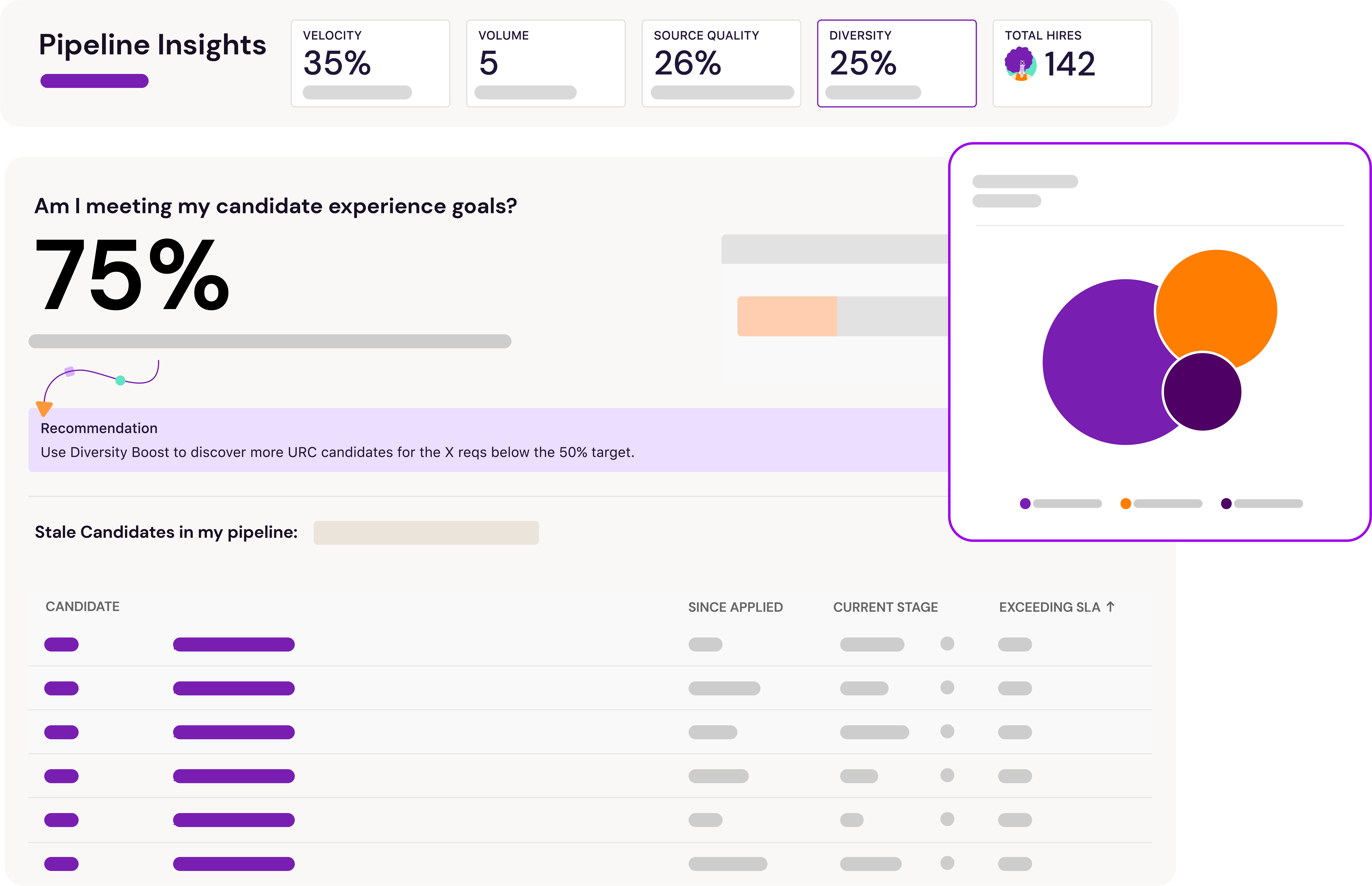 Pipeline Insights -- | SeekOut