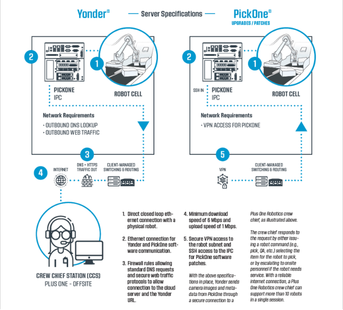 Logistics Automation with Plus One Robotics - Parcel Monitor