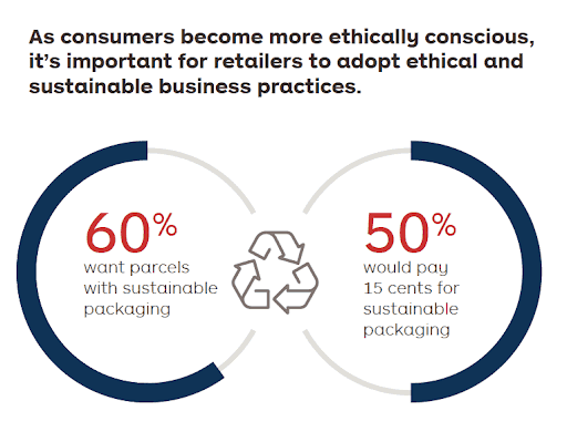 How Do Australian Consumers Shop Online? - Parcel Monitor