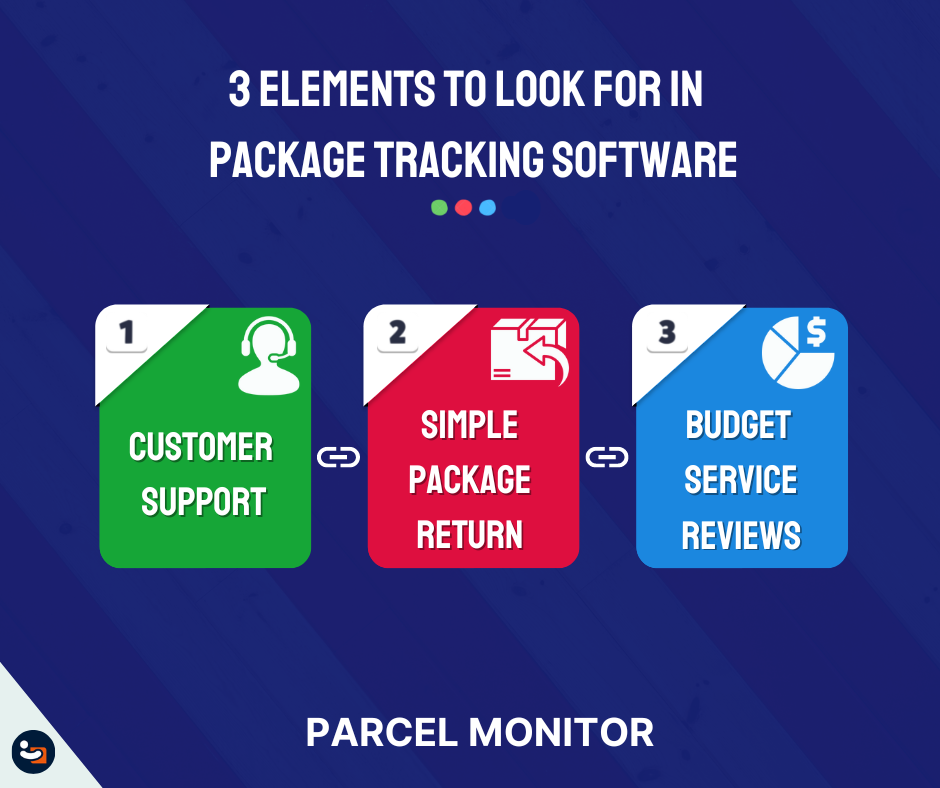 How to Choose the Right Package Tracking Software for Your E-Commerce ...