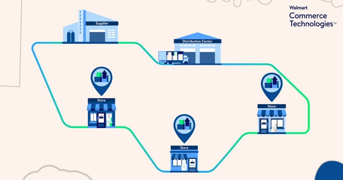 Walmart Unveils AI-Powered Route Optimization for Enhanced Supply Chain Efficiency - Parcel Monitor