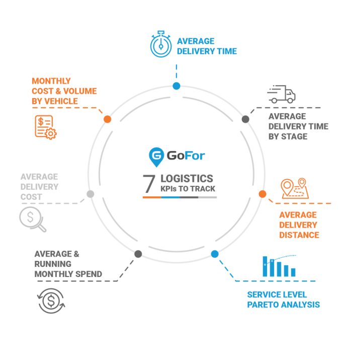 Why Logistics Data Matters in Retail - Parcel Monitor
