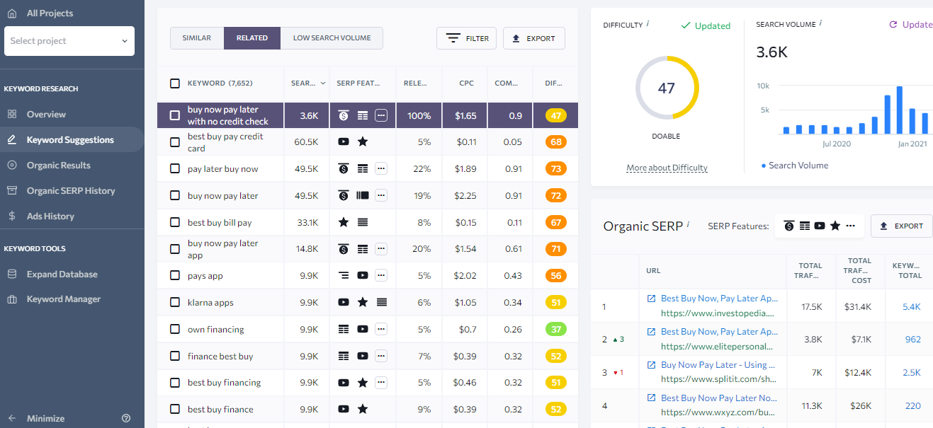 Everything You Need to Know About Buy Now Pay Later to Boost Sales ...