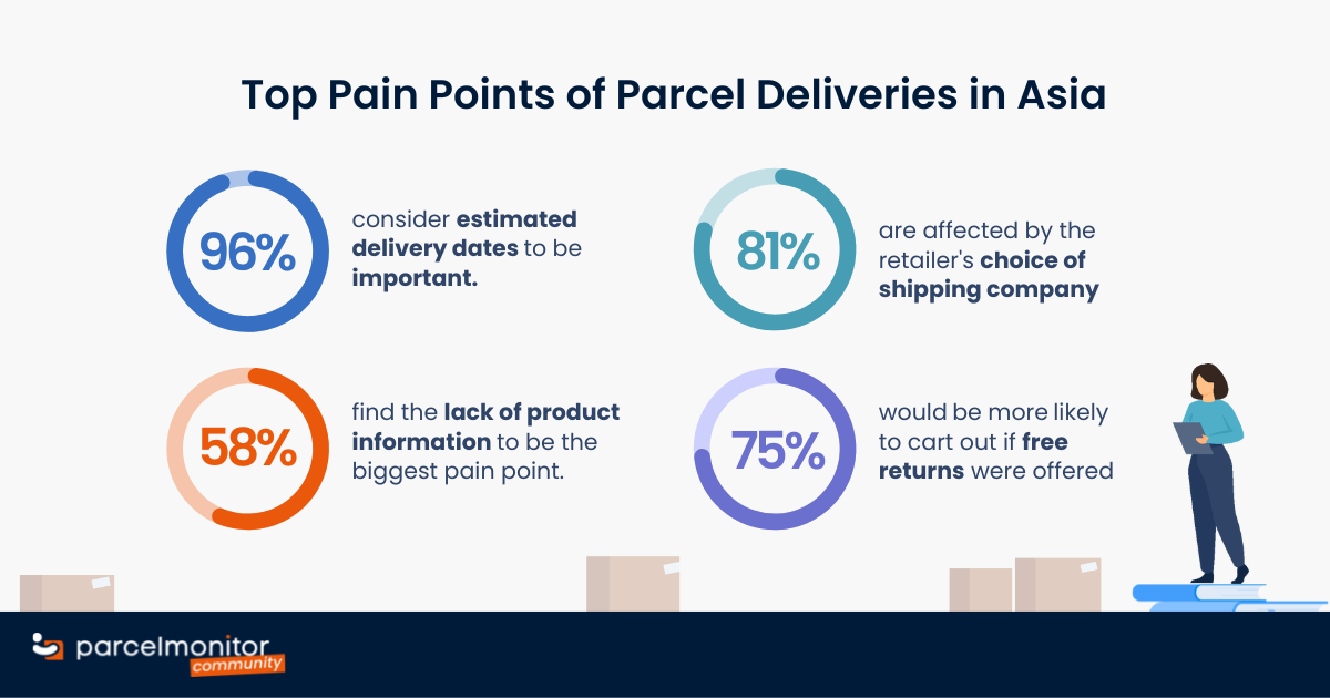 Navigating the Top Pain Points of Parcel Deliveries in Asia - Parcel ...