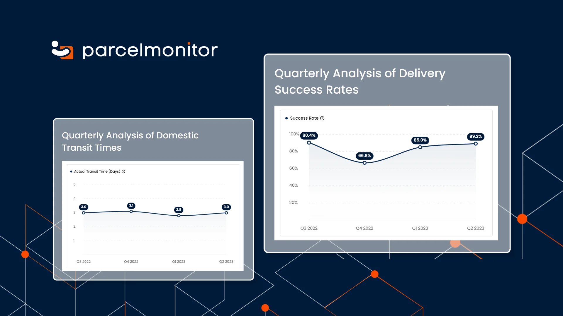 Navigating the Global E-Commerce Landscape with Parcel Monitor’s Market ...