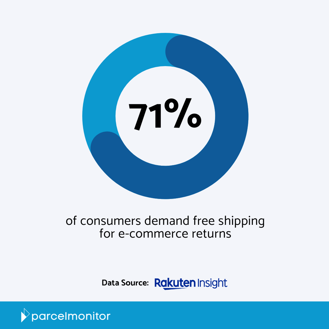 What Consumers Truly Think of Returns - Parcel Monitor