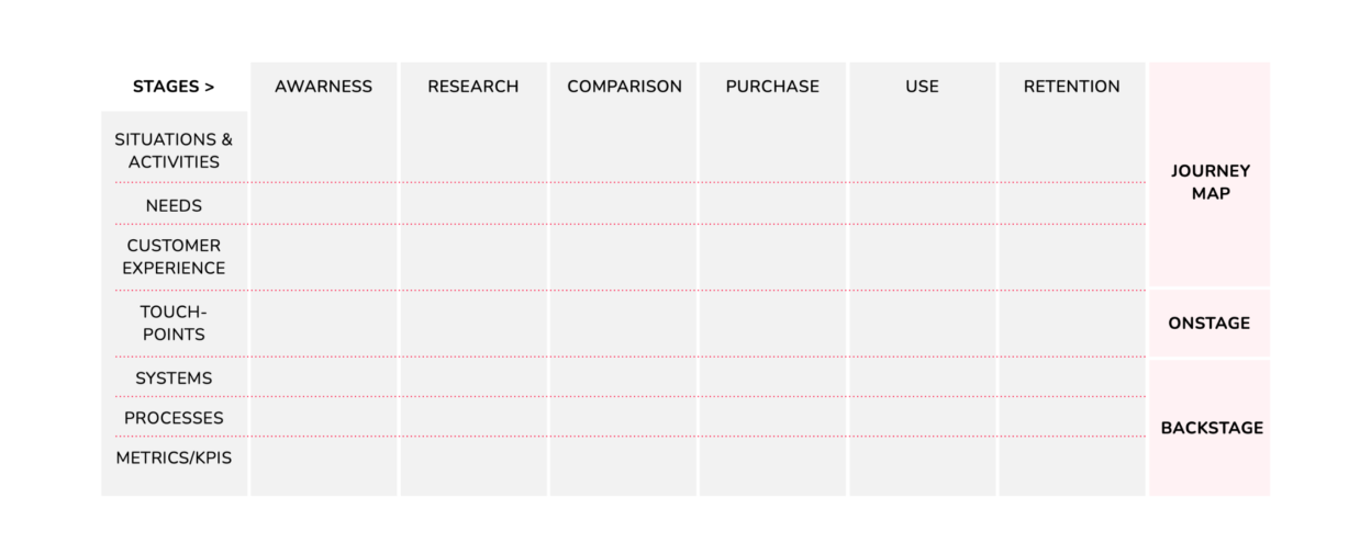 Mastering the Complexity of Today's Non-Linear Customer Journeys ...