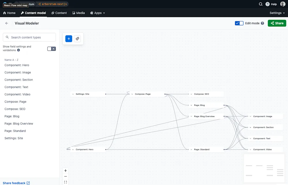 Storyblok vs Contentful – A Side-By-Side Comparison | Bright IT