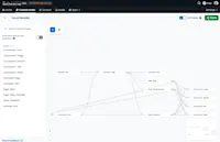 Storyblok vs Contentful – A Side-By-Side Comparison | Bright IT