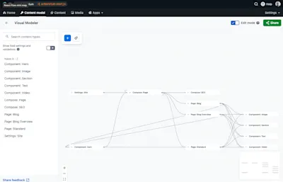 Storyblok vs Contentful – A Side-By-Side Comparison | Bright IT
