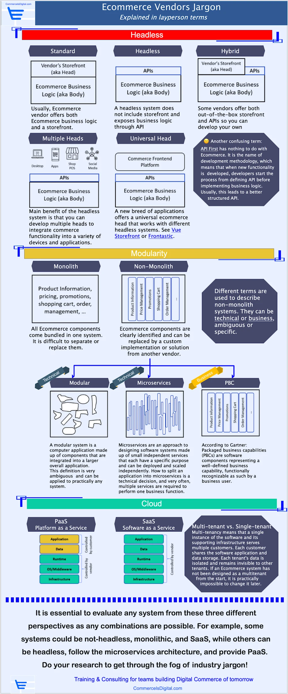 Infographic: Ecommerce Vendors Jargon in Layperson Terms | Bright IT
