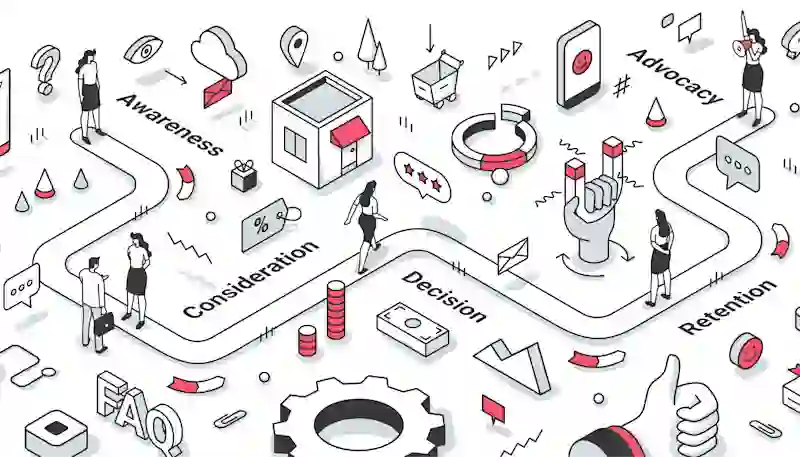 Mastering the Complexity of Today's Non-Linear Customer Journeys ...