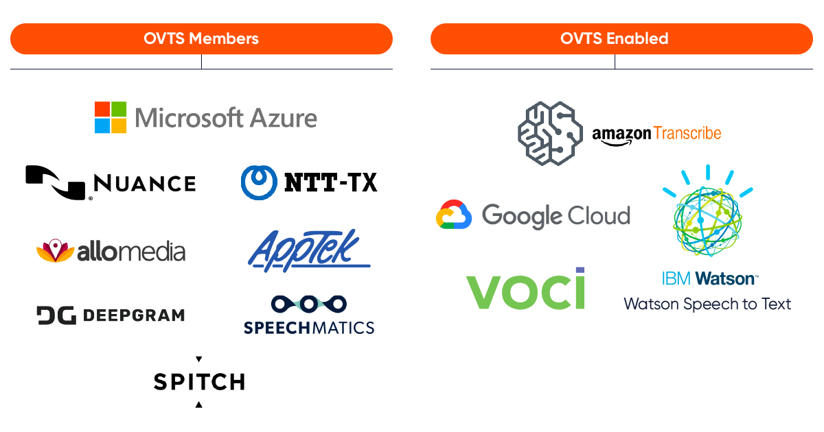Open Voice Transcription Standard - Speech to Text | CallMiner