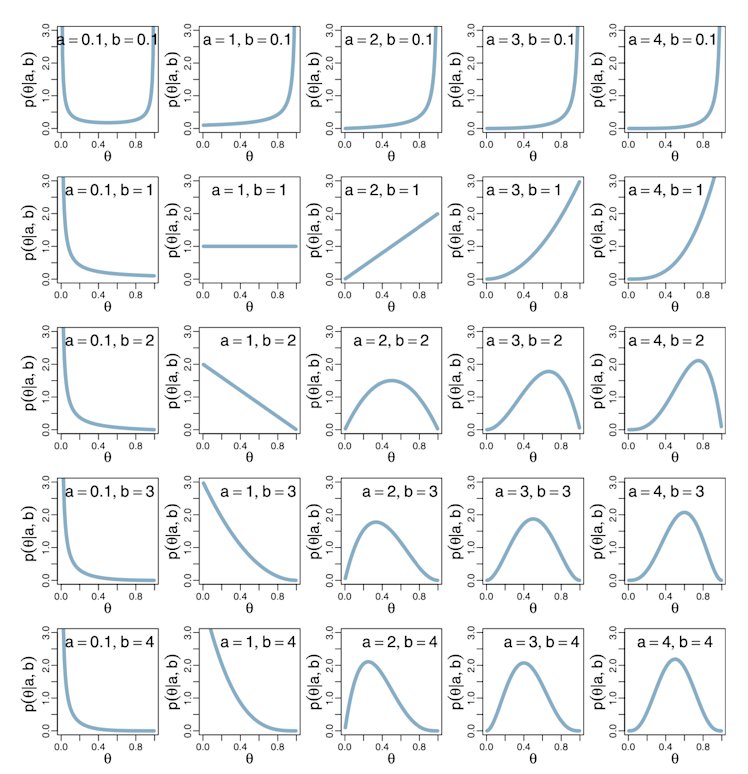 Technical basics series: Bayesian inference 101 Technical basics series: Bayesian inference 101