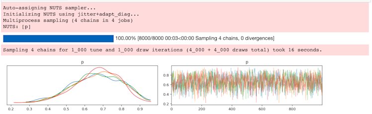 Technical basics series: Bayesian inference 101 Technical basics series: Bayesian inference 101