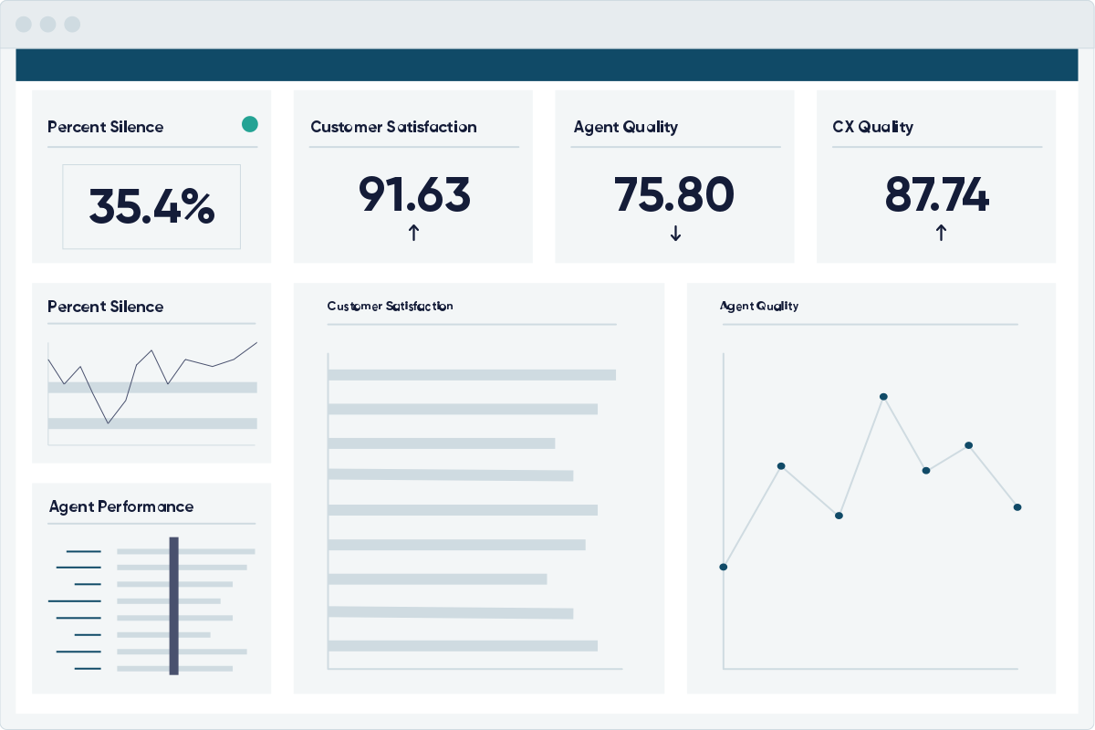 Contact Center Call Data Analysis Software | CallMiner
