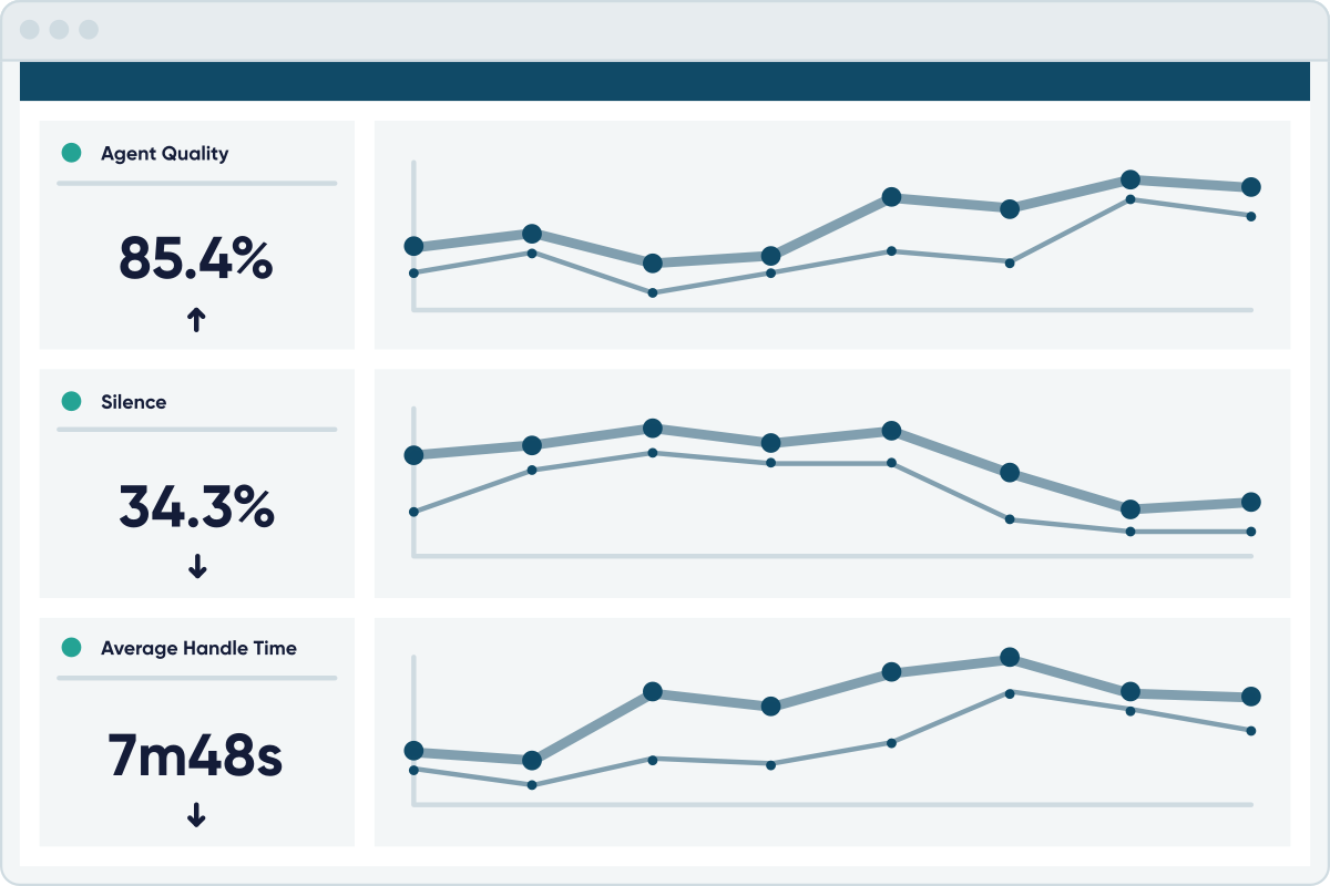 Customer Interaction Insight Software | CallMiner