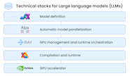 Numbers Every LLM Developer Should Know Anyscale 43 OFF