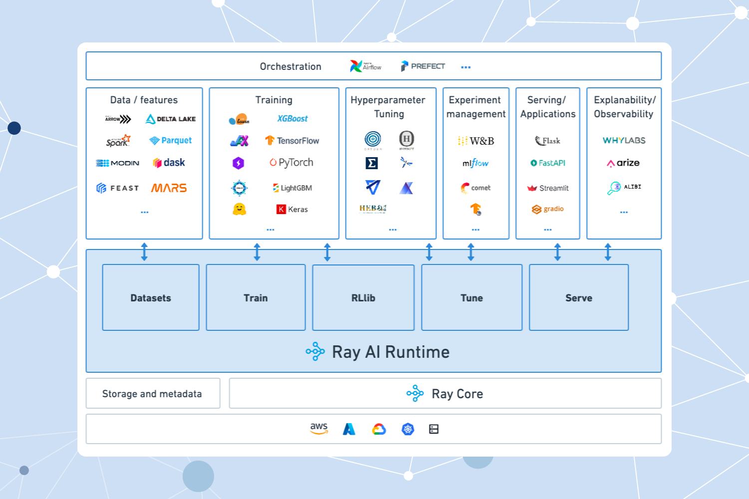 Simplify your MLOps with Ray & Ray Serve | Anyscale