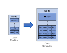 How To Speed Up XGBoost Model Training Anyscale