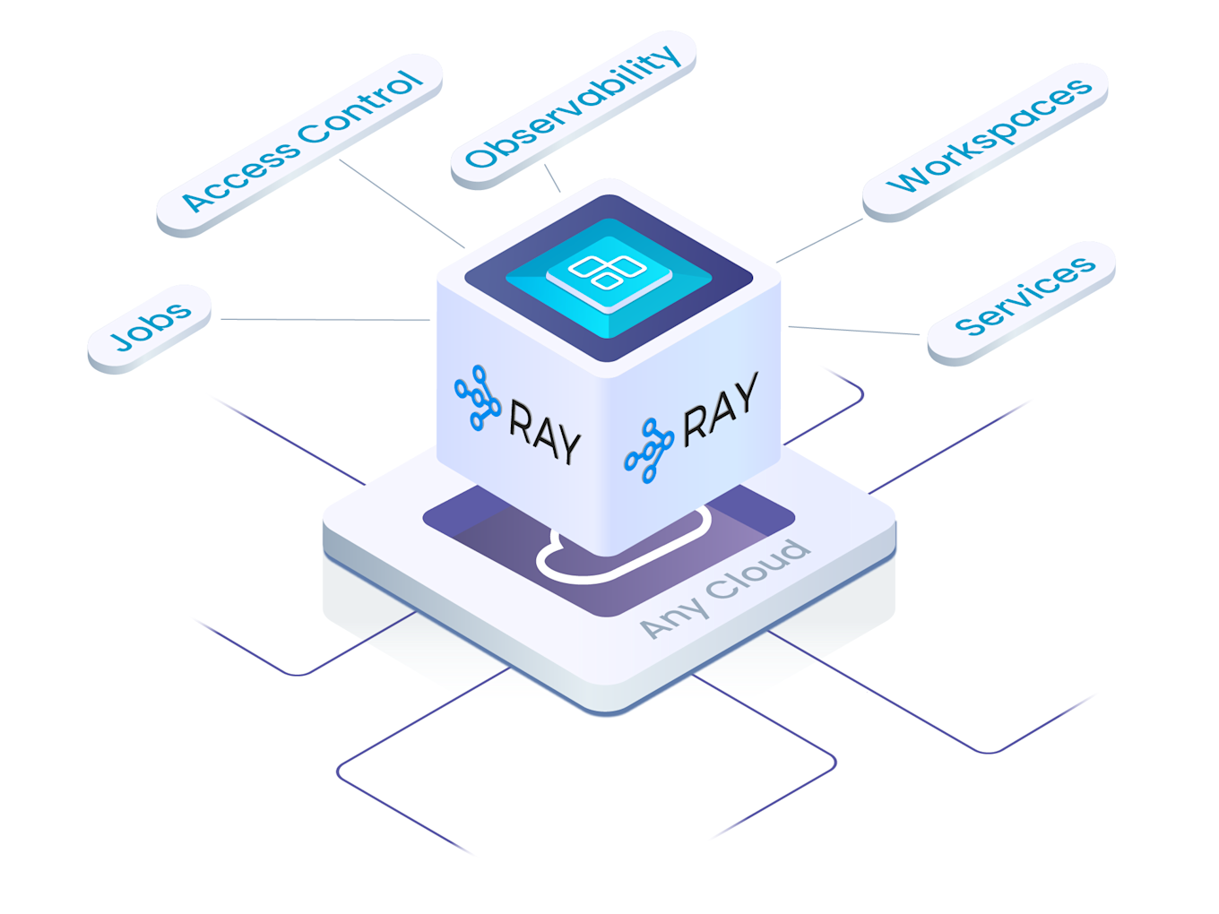 Anyscale | Scalable Compute for AI and Python