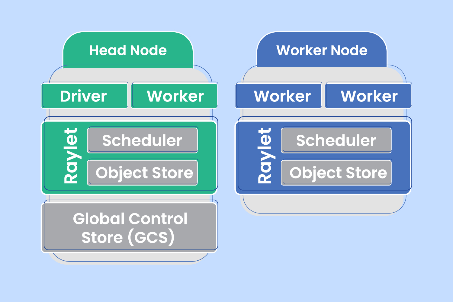 How to Distribute Hyperparameter Tuning Using Ray Tune