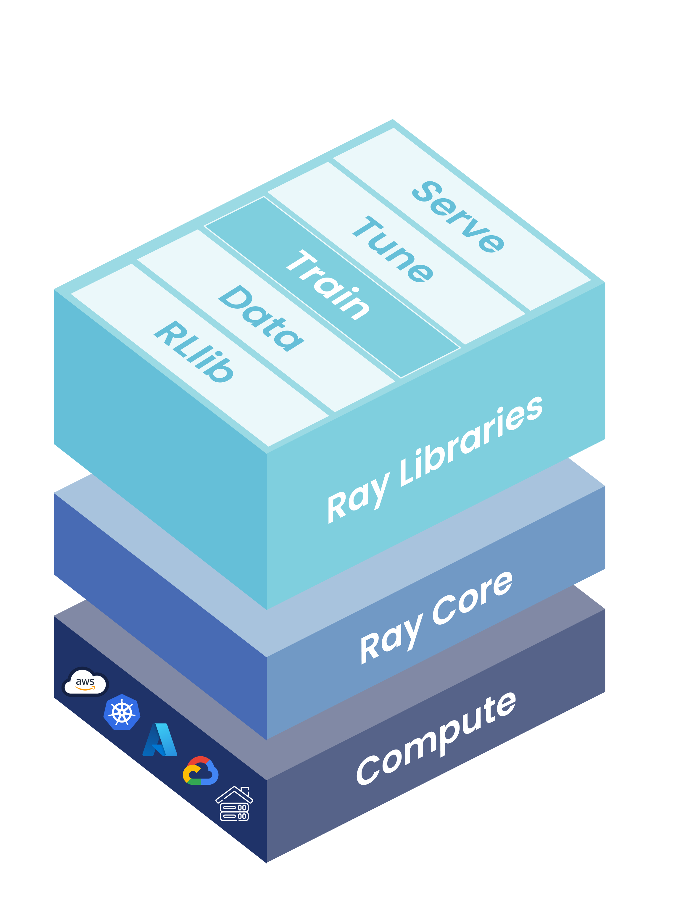 Ray Train with Anyscale