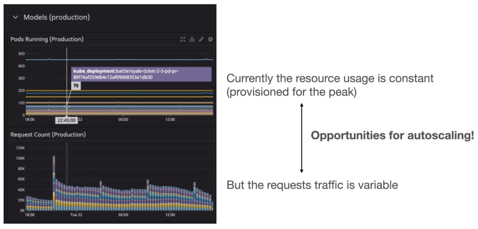 Anyscale - Cheaper and 3X Faster Parallel Model Inference with Ray Serve