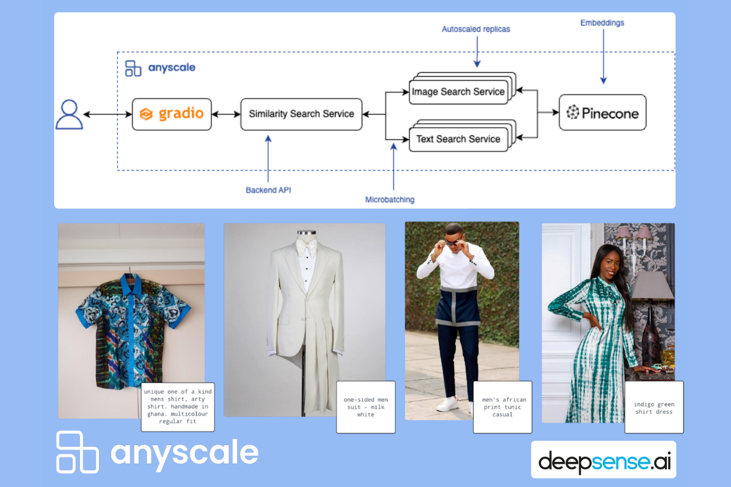 Cross Modal Search For E Commerce Building And Scaling A Cross Modal