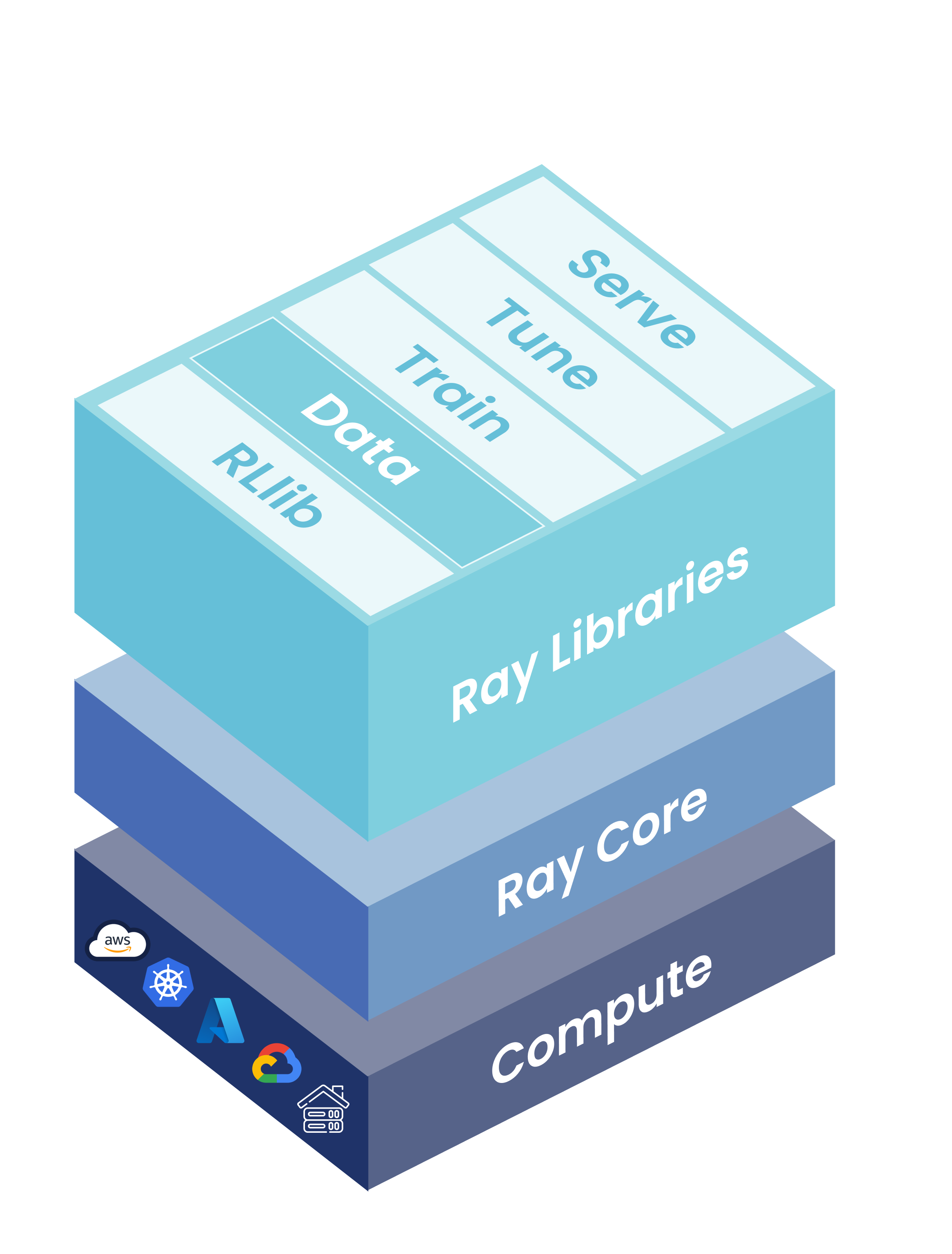 Ray Data with Anyscale