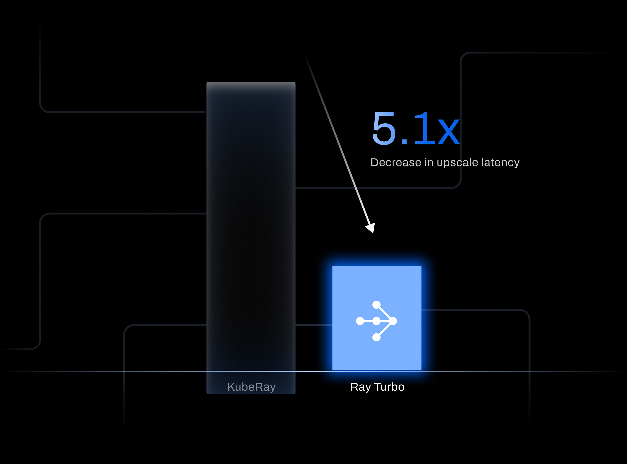 Anyscale | Supercharge your AI Platform