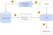 Retrieval Augmented Generation AI Course Retrieval Augmented Generation AI Course