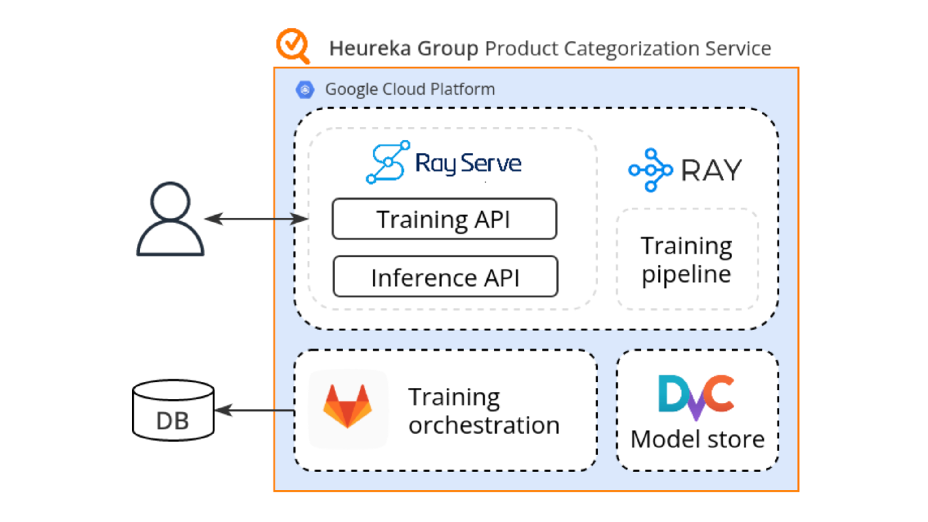 Cost Effective Machine Learning with Ray | Anyscale