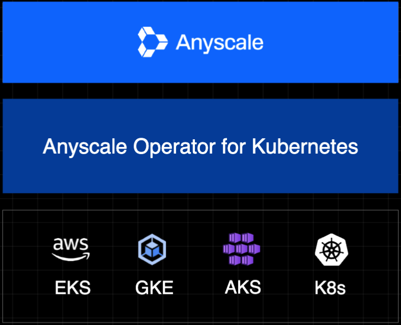 Introducing Anyscale on Kubernetes