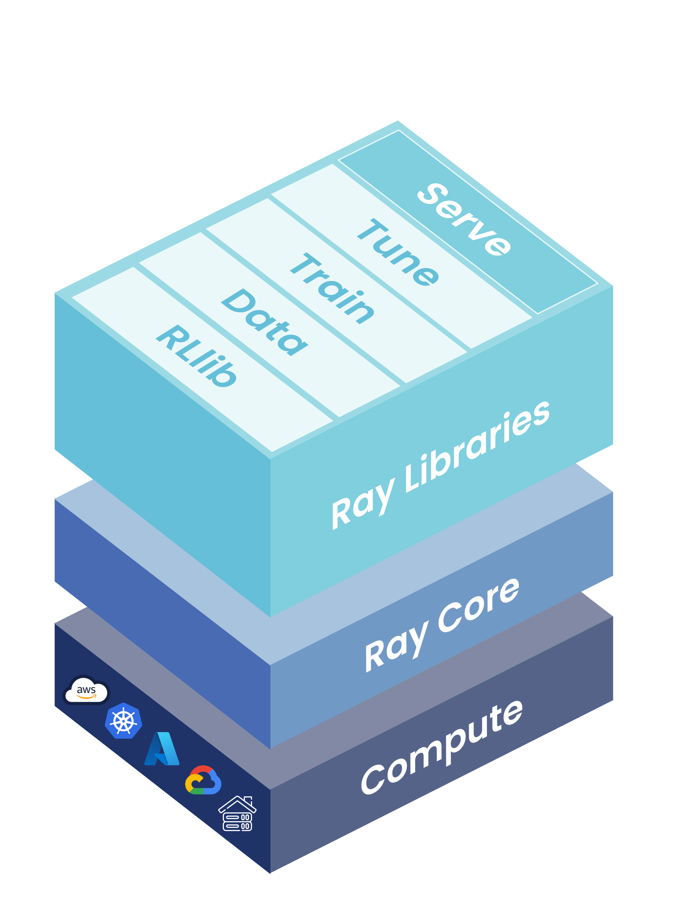 Ray Serve with Anyscale