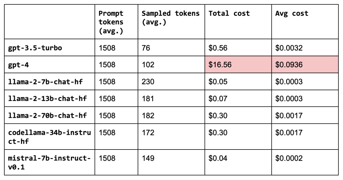 Building RAG-based LLM Applications for Production