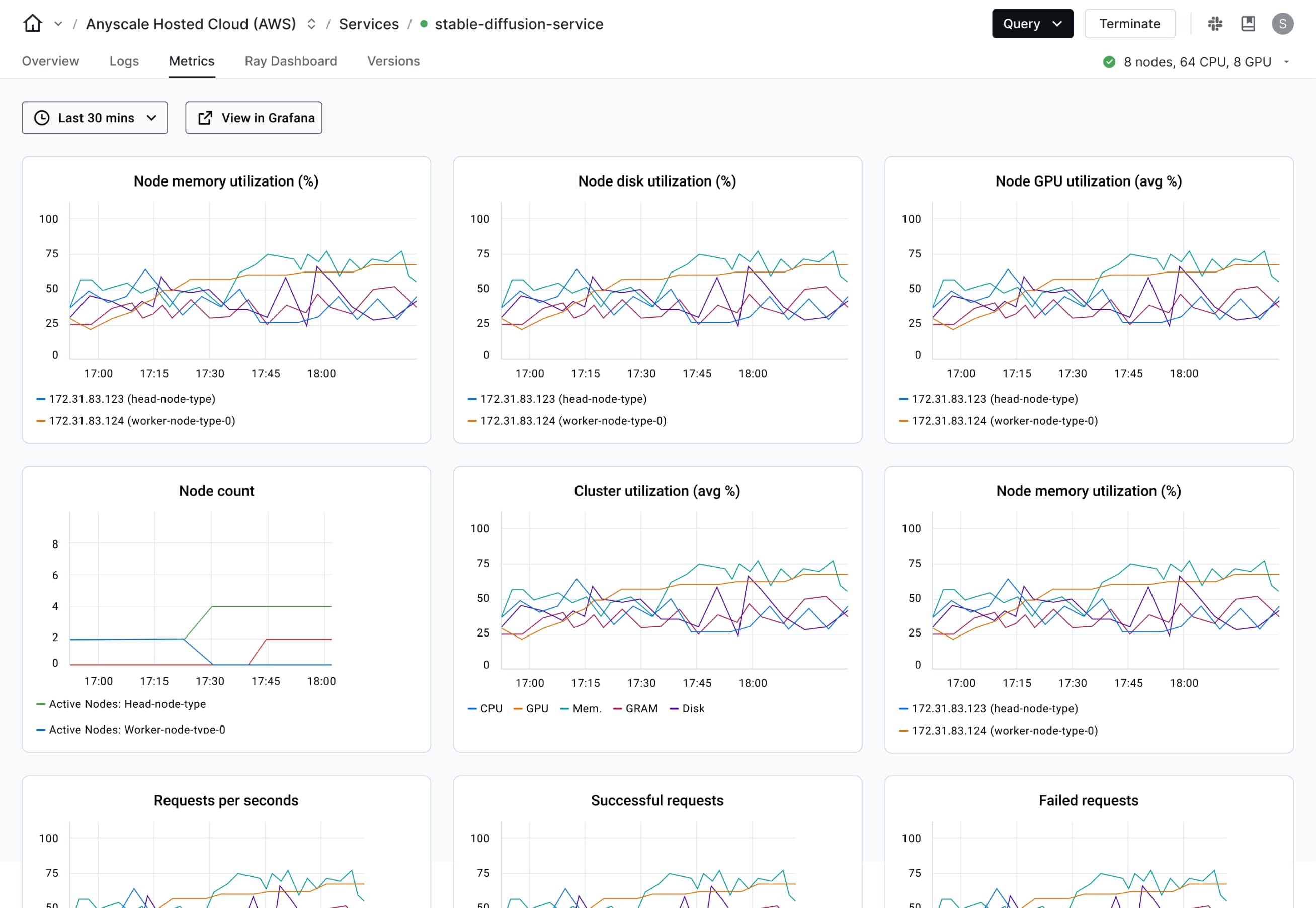 Anyscale | Scalable Compute for AI and Python